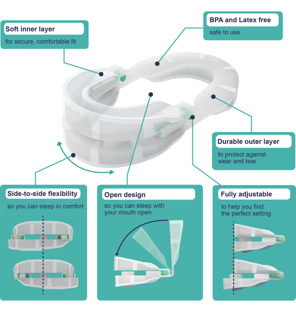 Snoreeze Oral Device For Snoring and Obstructive Sleep Apnoea