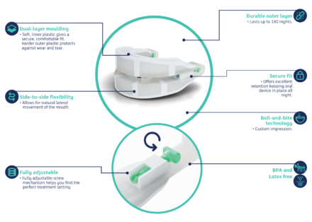 Snoreeze Oral Device | Snoreeze Snoring Relief